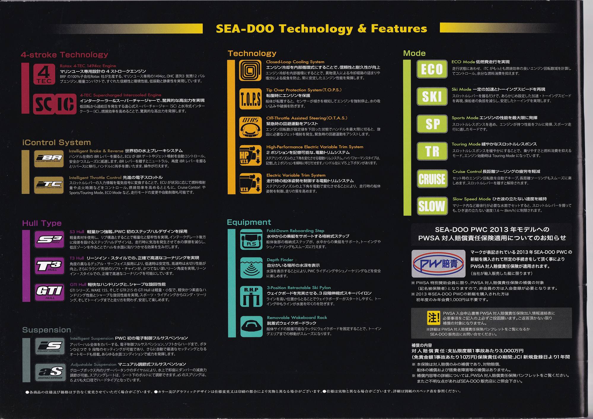 過去カタログ シードゥー PWC 2013 PWC and Accessories CATALOG｜WEB博物館ボートミュージアム